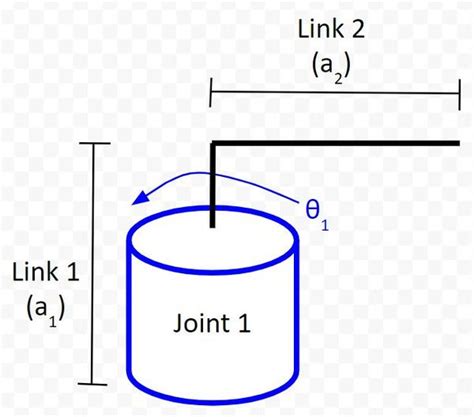 The Ultimate Guide To Inverse Kinematics For 6dof Robot Arms
