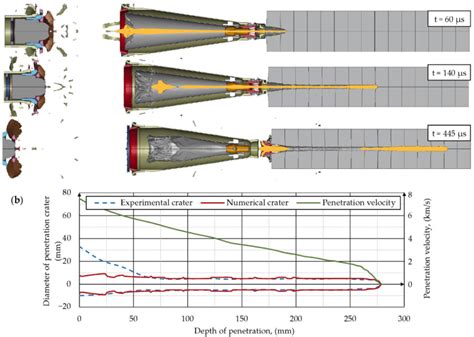 Results Of Simulations A Deformations Of Components At Different Download Scientific Diagram