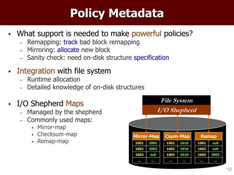 Ppt Improving File System Reliability With Io Shepherding Powerpoint