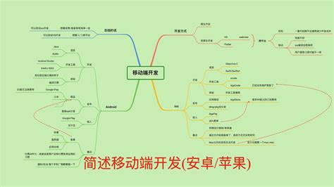 简述移动端开发安卓苹果 Youtube