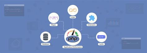 How To Optimize Php Performance On Windows 24x7serversupport Blog
