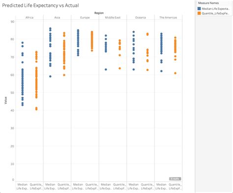 Predictive Modeling In Tableau H2k Infosys Blog