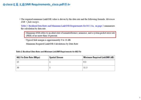Relationships Among Evm Ber And Snr Wifi Minimum Snr Consideration Pdf Computer