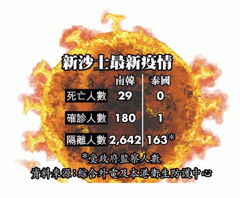 南韓撥千億搞基建刺激經濟 蘋果日報•聞庫
