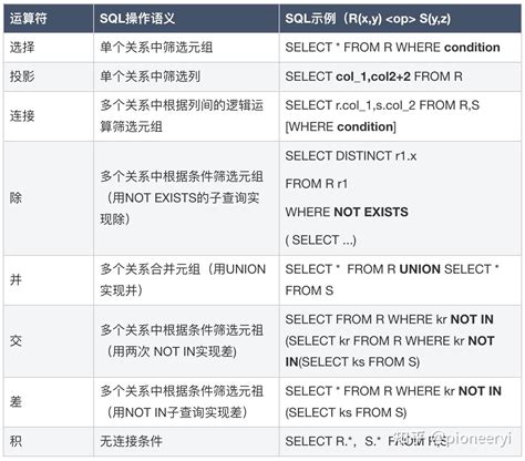 Apache Calcite系列(三):sql查询优化 知乎 Apache Calcite系列(三):sql查询优化 知乎