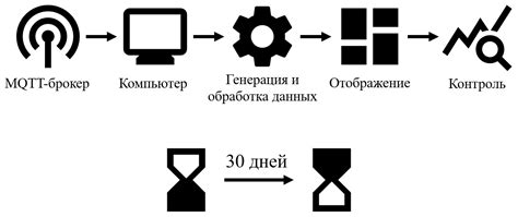Github Alexkennethmilessmartcitydashboardnode Red