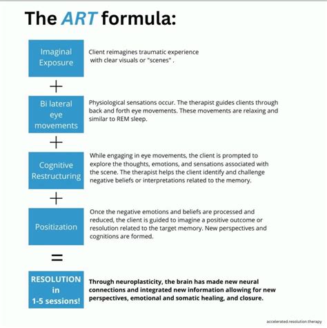 Accelerated Resolution Therapy Art Mindful Psychology Associates