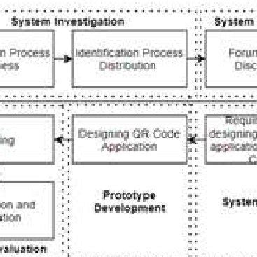 System Development Life Cycle Download Scientific Diagram