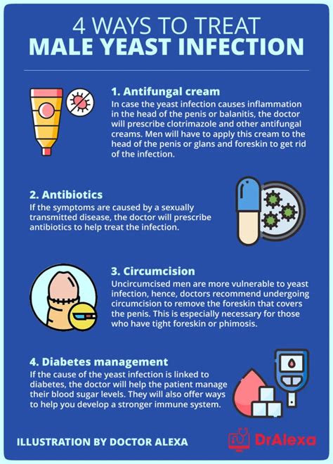 Candidiasis In Men Treatment