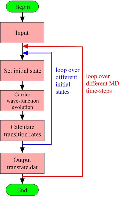Figure 2 From A Fortran Program For Calculating Electron Or Hole