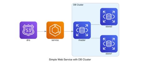 Python 五分钟绘制漂亮的系统架构图python语言中什么是系统总构架图 Csdn博客 Python 五分钟绘制漂亮的系统架构图python语言中什么是系统总构架图 Csdn博客