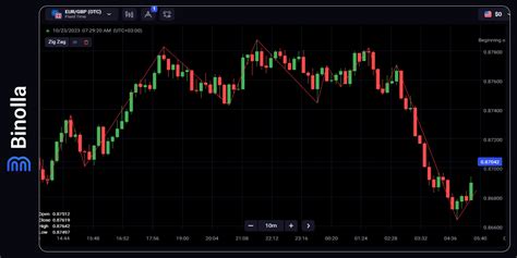 Zigzag Forex Indicator Principles And Trading Strategies Binolla Blog