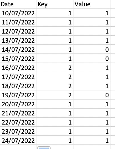 Solved Nested If And And To Create A Custom Column Microsoft Fabric Community