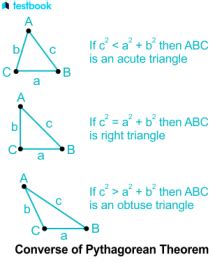 Pythagoras Theorem Equation Derivation Uses Solved Examples