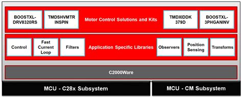 MotorControl 软件开发套件 C 软件指南