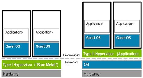 Getting The Most From Multicore Silicon With Embedded Virtualization Embedded Computing Design