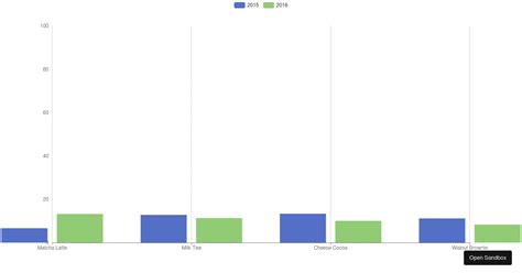 Simple Example Of Dataset Forked Codesandbox