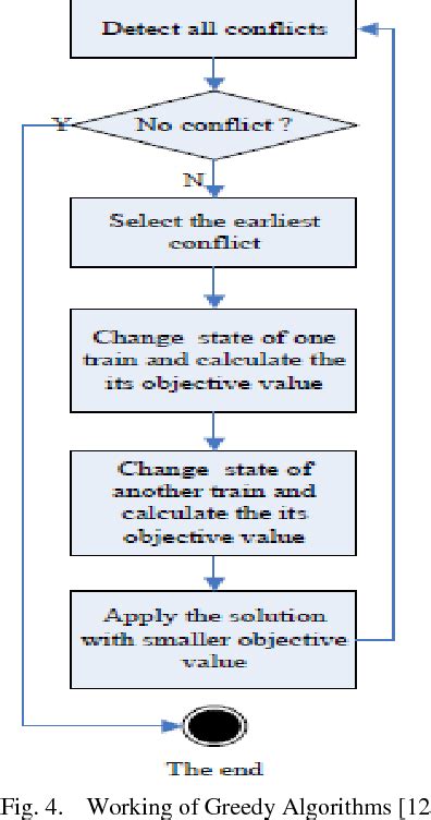 figure 1 from comparison of task scheduling algorithms in cloud environment semantic scholar