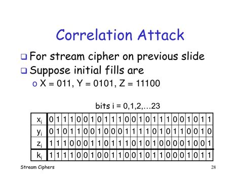 Ppt Stream Ciphers Powerpoint Presentation Free Download Id4701068