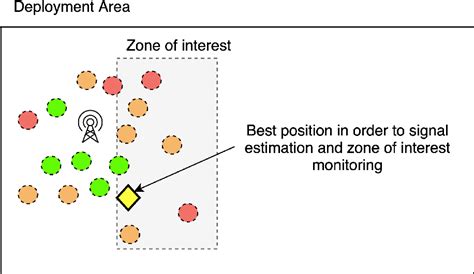 Figure 1 From Efficient Wsn Node Placement By Coupling Knn Machine