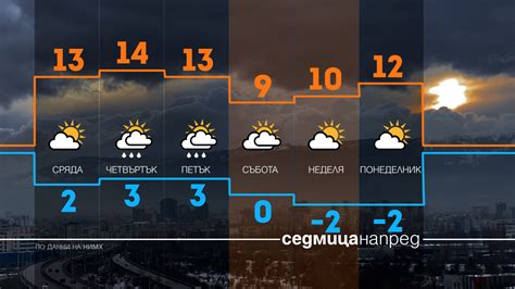 Какво ще бъде времето на националния ни празник