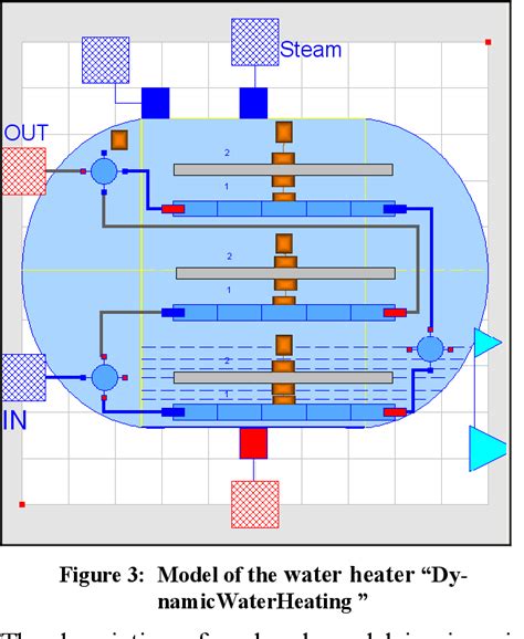 Figure 1 From Dynamic Modelling Of A Condenser Water Heater With The