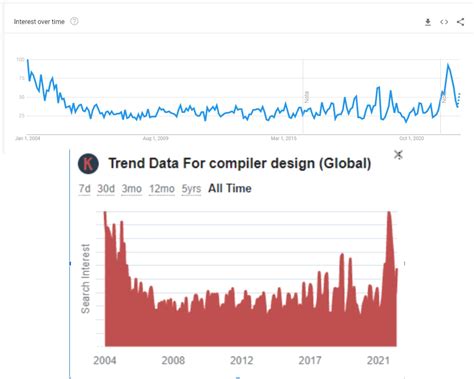 How To Build An Ast From Tokens R Compilers