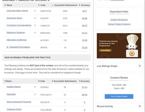 Suraj Bhanarkar On Linkedin Hello Connections Yesterday I Participated In Codechef Starters 59