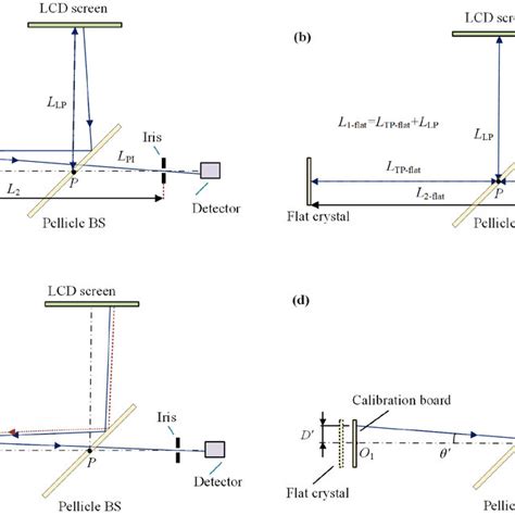 A Schematic Diagram Of The Dot Arrays On An Lcd Screen In The