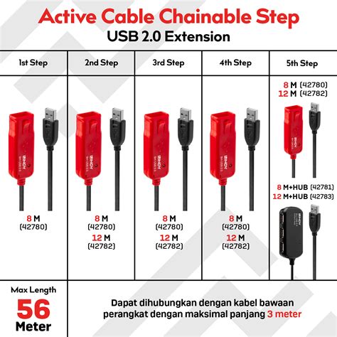 Kabel Extension Usb Type A To Type A Aktif M Lindy Indonesia