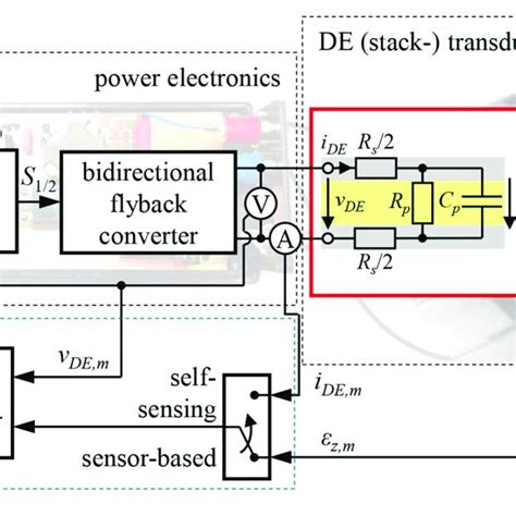 Fundamental Structure Of The Proposed Closed Loop Position Control
