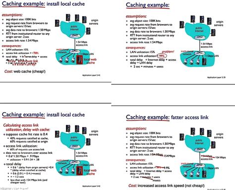 Caching Example Install Local Cache Caching Example Chegg Com