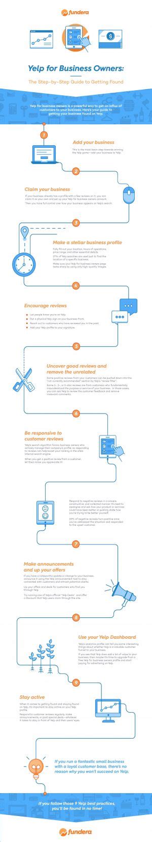 How To Use Yelp For Business Owners