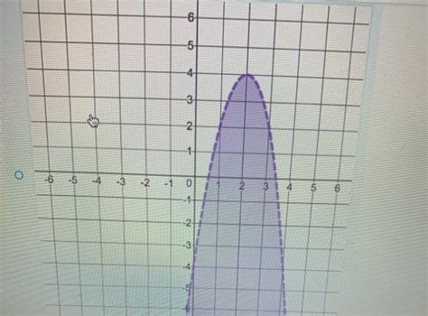 Solved Which Of The Following Graphs Represents The