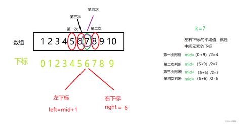 二分查找(折半查找)折半查找代码 Csdn博客 二分查找(折半查找)折半查找代码 Csdn博客