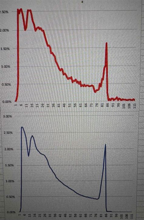 Python Non Linear Curve Multi Peak Fitting Stack Overflow