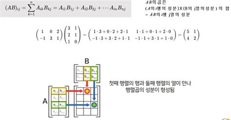 선형대수와 넘파이