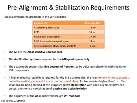 PPT The CLIC Two Beam Accelerator Module Requirements PowerPoint Presentation ID 5175365