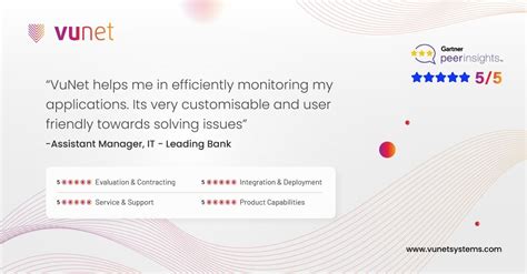 Vunet Systems On Linkedin Gartnerpeerinsights Vunet Observability Aiops