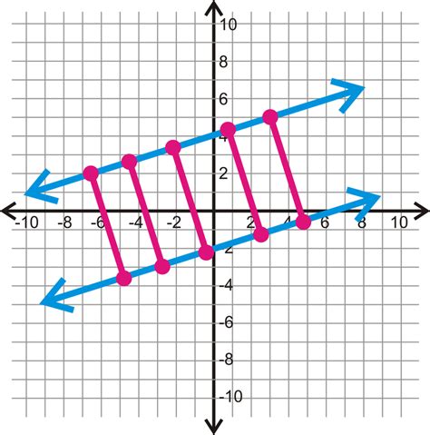 Distance Between Parallel Lines Read Geometry CK Foundation