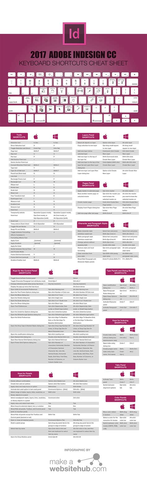 Keyboard Shortcuts For Adobe Acrobat Molqybag