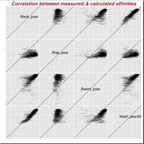 R Remove Grid From Label Names In A Combined Graph With Ggplot Stack Overflow