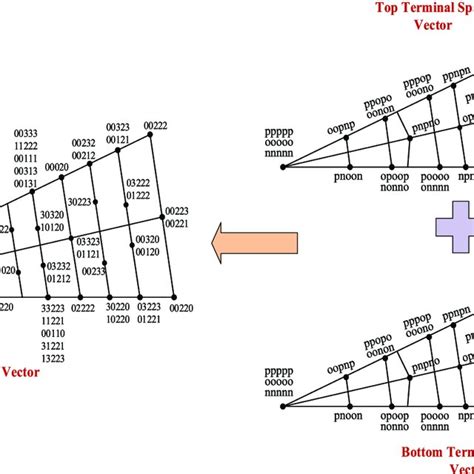 Space Vector Modulation Of Tfsi For Sector I Download Scientific Diagram