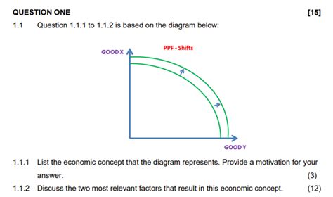 Solved Question One [15] 1 1 Question 1 1 1 To 1 1 2 Is