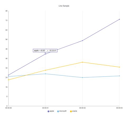 jui 차트 tooltip 디자인 관련 질문 올립니다 · issue 164 · juijs jui chart · github
