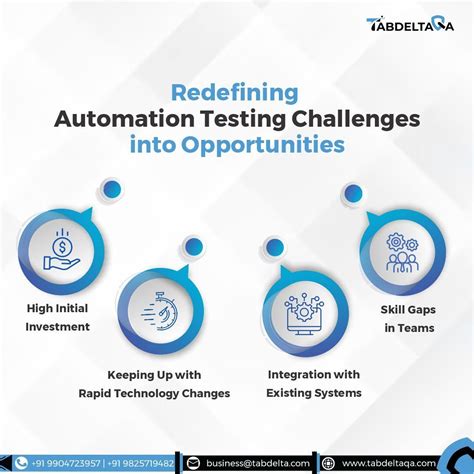 Tabdelta Qa How To Overcome Automation Challenges Tabdeltaqa Posted