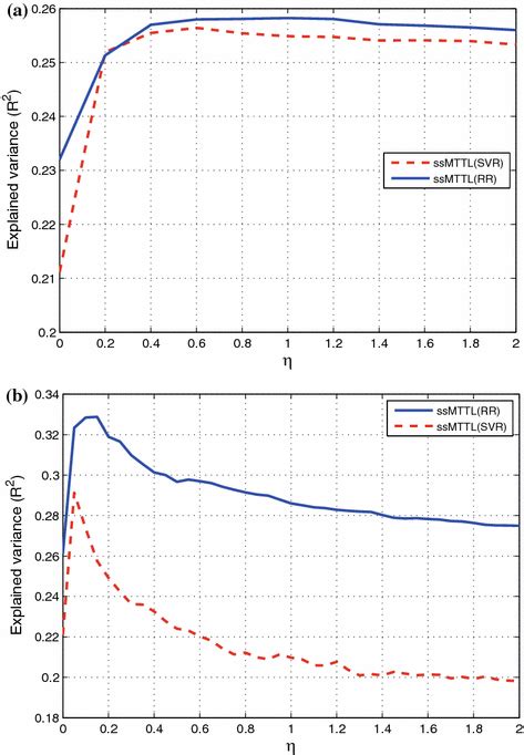 Explained Variance R2 Documentclass[12pt]{minimal} Download Scientific Diagram