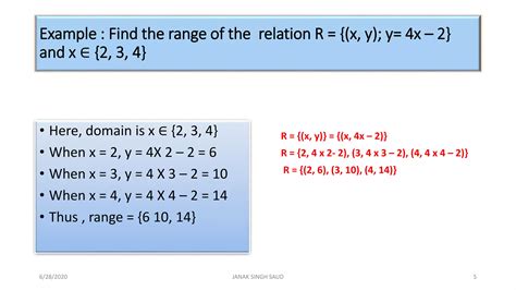 Domain And Range Of A Relation Ppsx Programming Languages Computing
