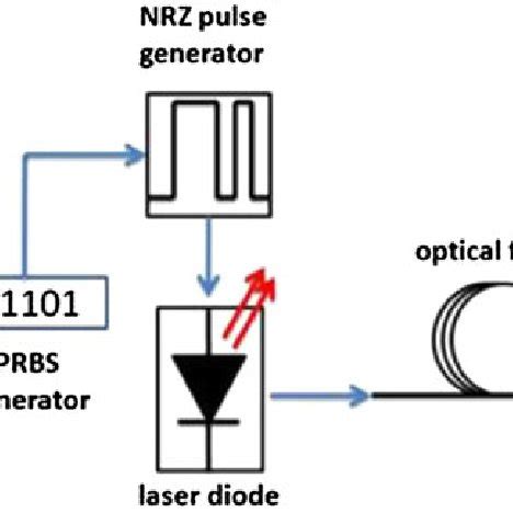 A Impedance Mismatch Between The Involved Circuit Elements B The Download Scientific