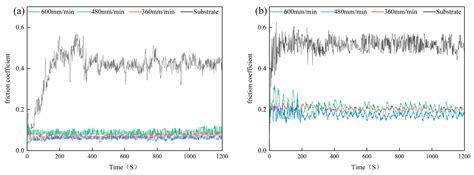 Effect Of The Laser Cladding Parameters On Microstructure And Elevated Temperature Wear Of